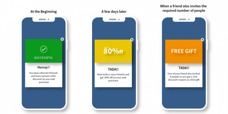 Up Your Marketing Mojo with Member get Member Marketing | InviteReferrals