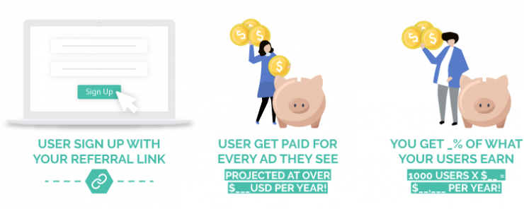 What is Referral Link and How it Works | Invitereferrals