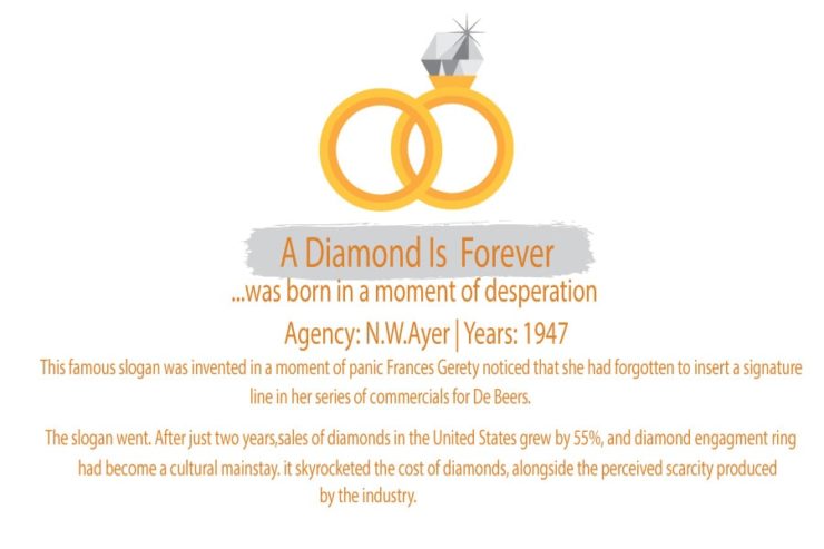 10 Popular and Appealing Business Slogans and Taglines