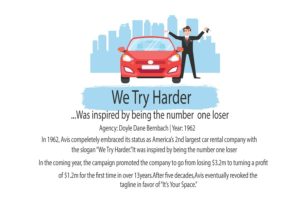 10 Popular and Appealing Business Slogans and Taglines