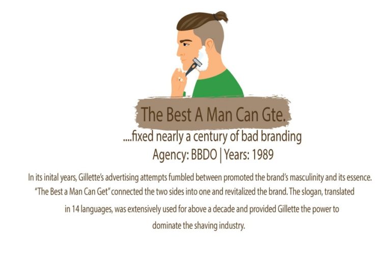 10 Popular and Appealing Business Slogans and Taglines – InviteReferrals
