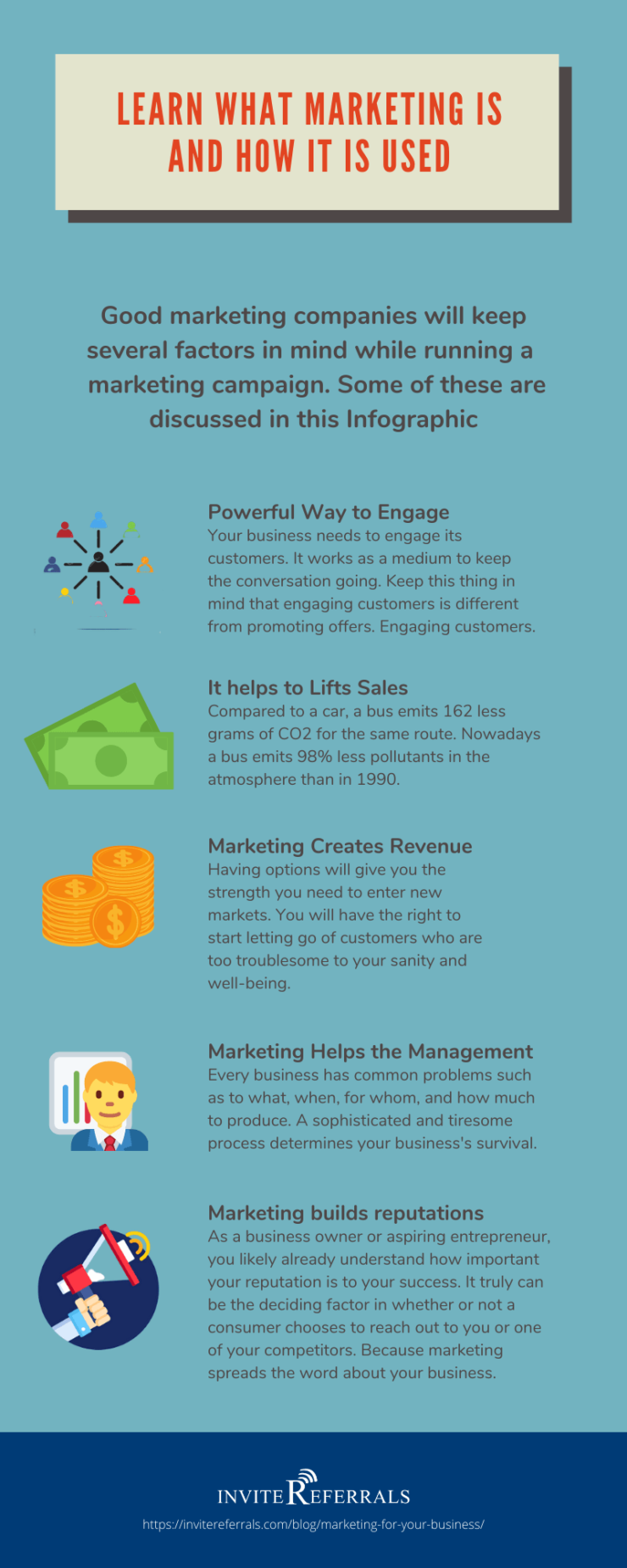 Learn What Marketing Is and How It Is Used