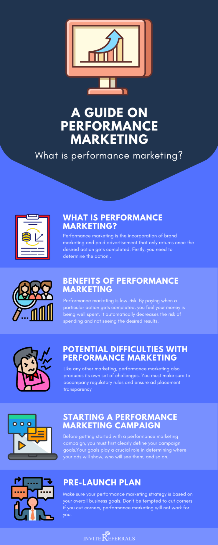 Everything You Need to Know About Performance Marketing Infographic