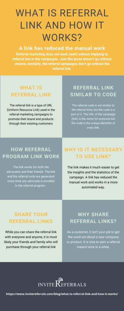 Best Referral Link Infographic