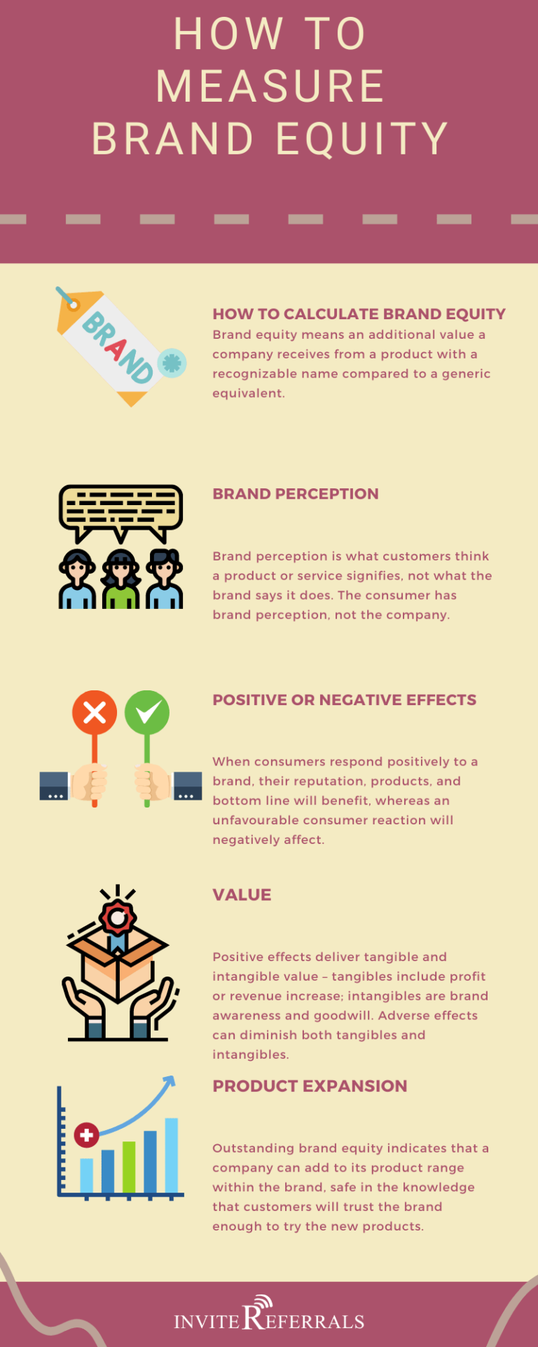 Read the brand equity infographic