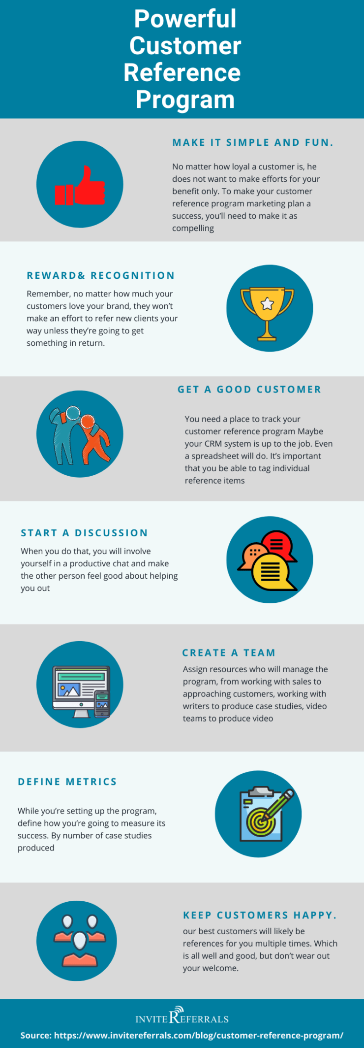 Customer reference program infographic - InviteReferrals