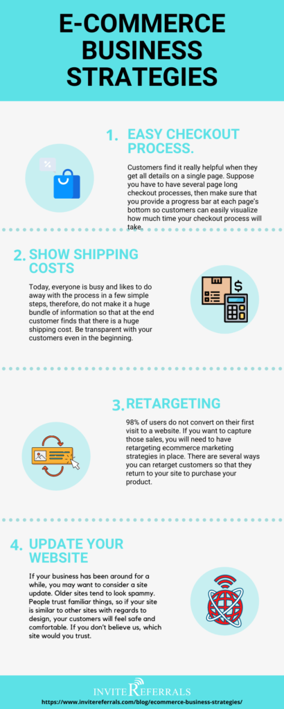 E-commerce business infographic
