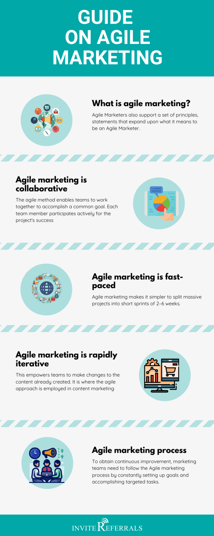 Agile marketing infographic