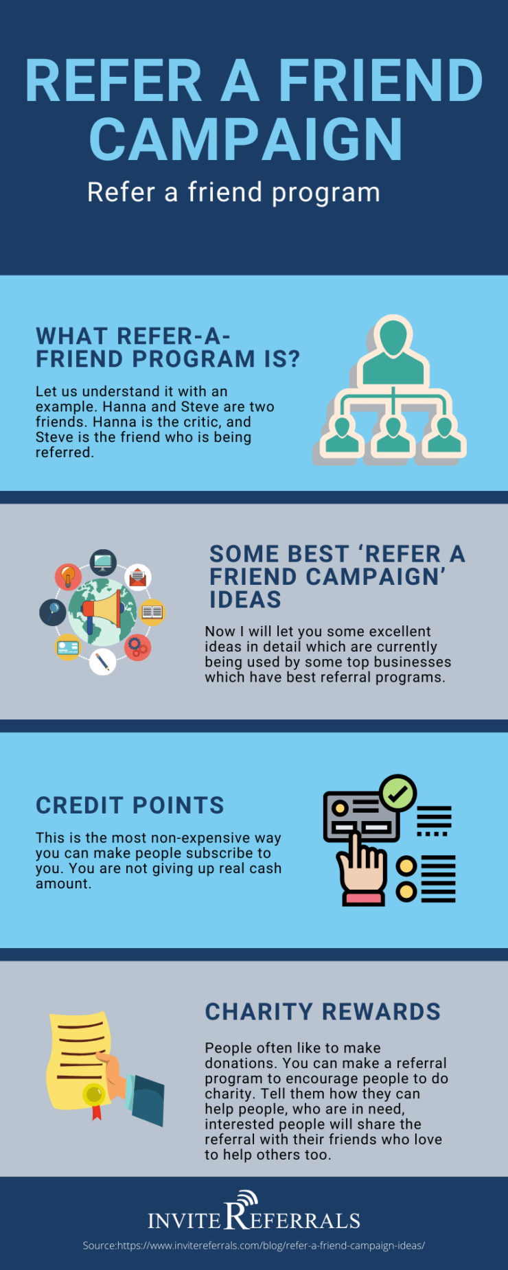 Refer a friend campaign infographic