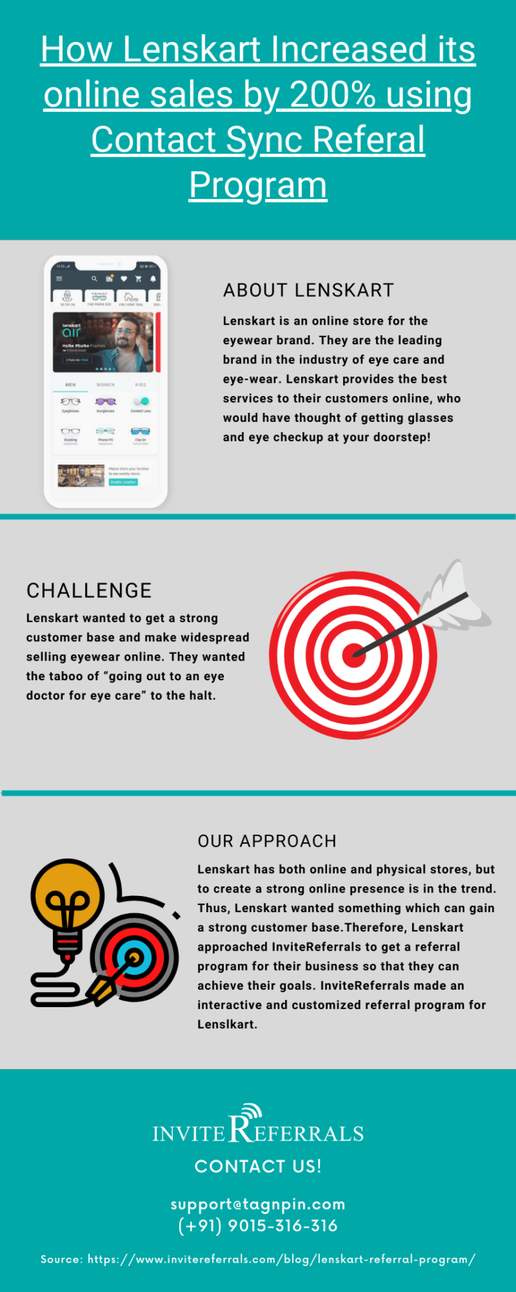 Lenskart Infographic to learn more about it.