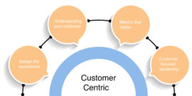 Customer-Centric: Definition, Benefits and Strategies.