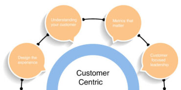 Customer-Centric: Definition, Benefits and Strategies.