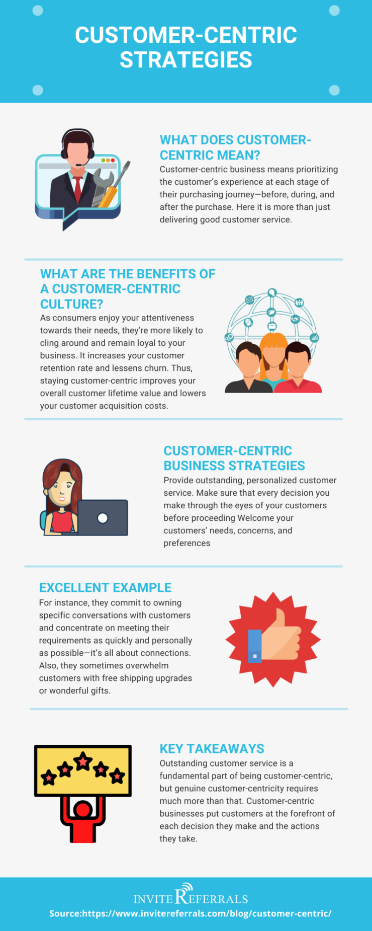 Customer-centric infographic