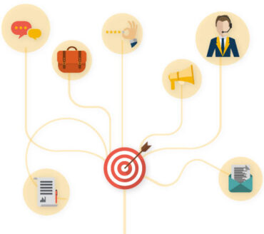 What is Partner Marketing? An Ulitimate Guide to Create your Straegy.