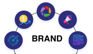 An Ultimate Guide on Brand Strategies | Types and Best Practices.