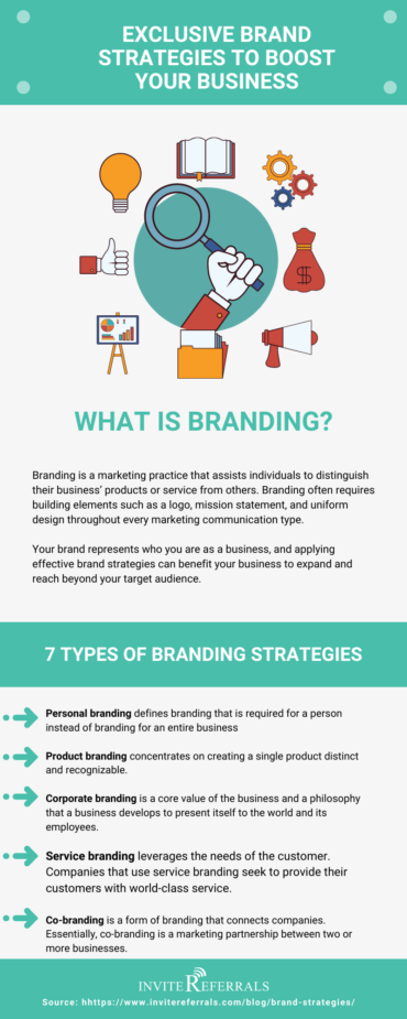 Read brand strategies infographic