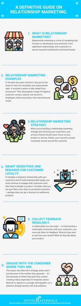Relationship Marketing infographic
