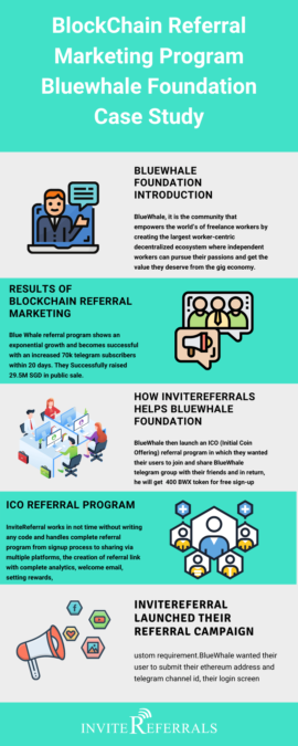 Blockchain referral marketing program infographic