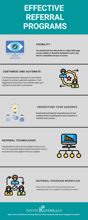 Effective referral program infographic