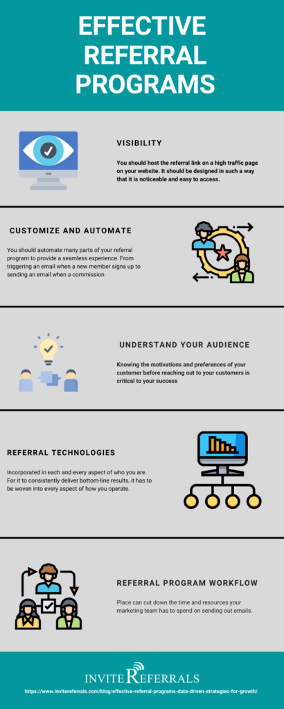 Effective referral program infographic