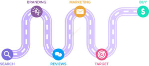 A Ultimate Guide On Visual Marketing | Strategies and Advantages.