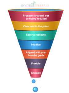 How to Build a Sales Process? [An Easy Step-by-Step Guide]