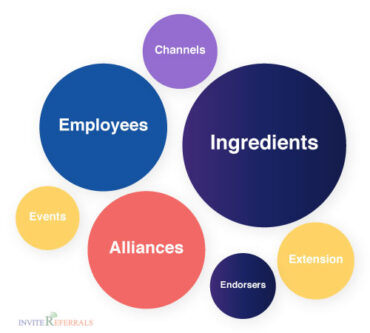 Brand Affinity: Meaning, Importance and How to Measure and Build it.