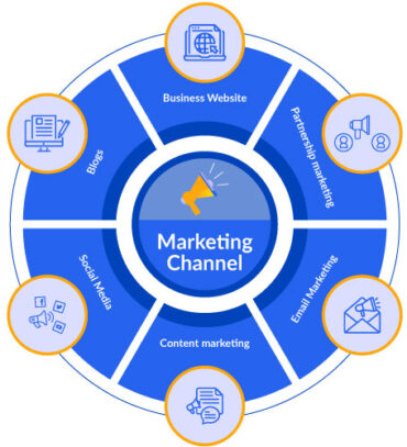 Best Marketing Channels to Drive Better Results in 2024.