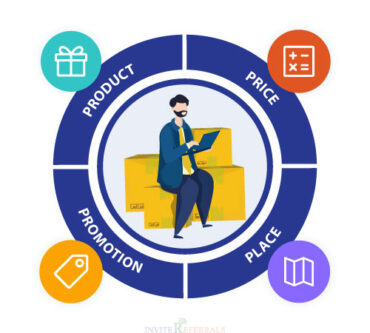 An Introductory Guide to Principles of Marketing in 2024.