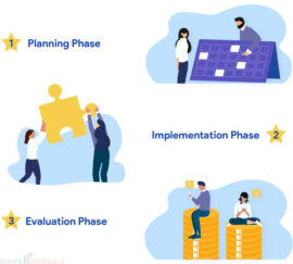What is Strategic Marketing? | A Comprehensive Guide – InviteReferrals