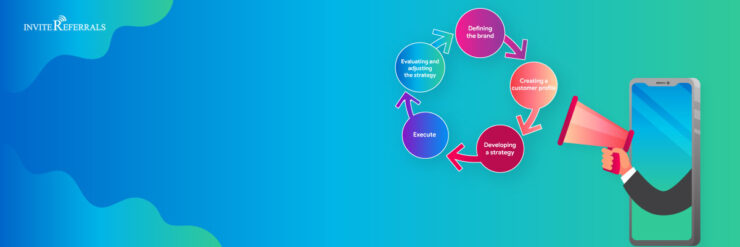 5 Steps of Marketing Process | An Introductory Guide