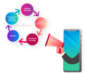 5 Steps of Marketing Process | An Introductory Guide