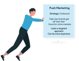 Push vs Pull Marketing - Know the Difference and How to Use them