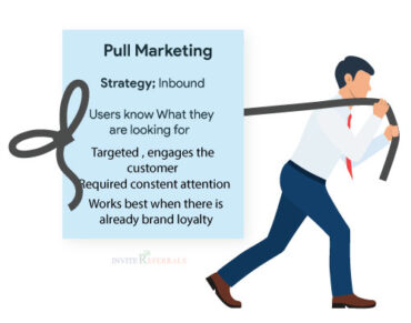 Push vs Pull Marketing - Know the Difference and How to Use them