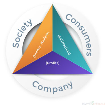 Societal Marketing Concept: Definition, Examples, and Advantages