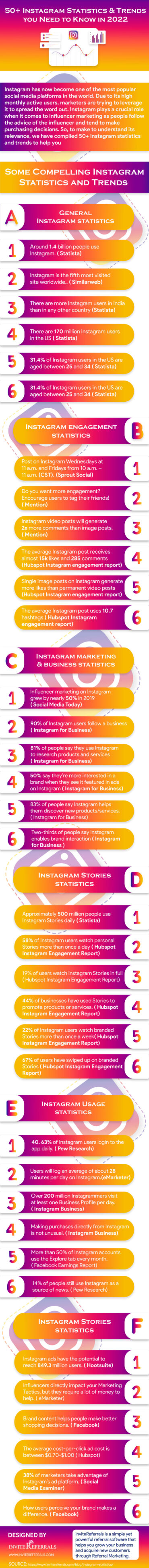 50+ Instagram Statistics & Trends you Need to Know in 2024