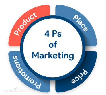 Advantages of Marketing: Everything You Need to Know