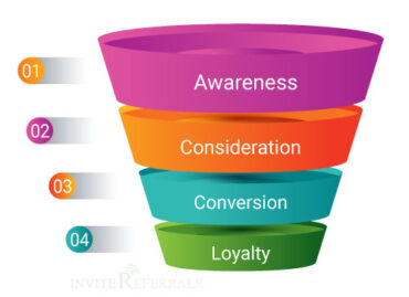 How To Build An Email Marketing Funnel That Converts In 2024