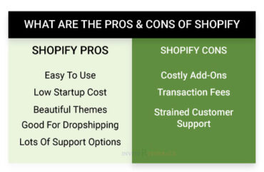 What is Shopify? And How to Start Using It For Ecommerce